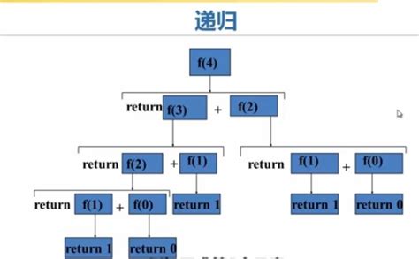 python中怎么利用递归算法实现汉诺塔 开发技术 亿速云
