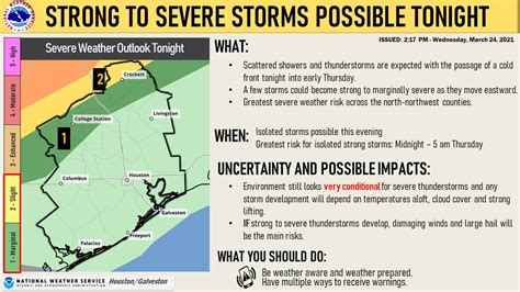 Strong Storms Possible Tonight Montgomery County Police Reporter