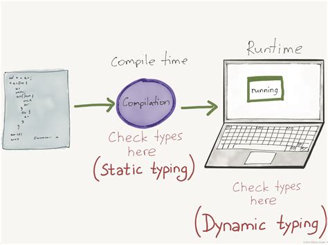 golang之data type golang data csdn博客