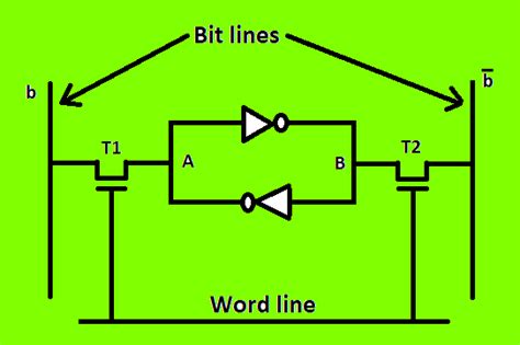different types of ram random access memory geeksforgeeks