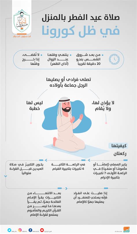 إنفوجراف كيفية أداء صلاة عيد الفطر في المنزل