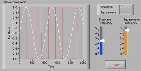 exercise 5 using waveform graphs labview