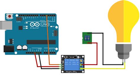 understanding relay in electronics with different types of relay