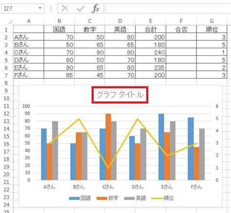 【excel】グラフの作り方を基礎から複合グラフまで完全解説！