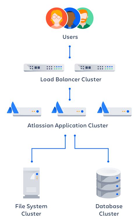 learn about atlassian data center atlassian documentation