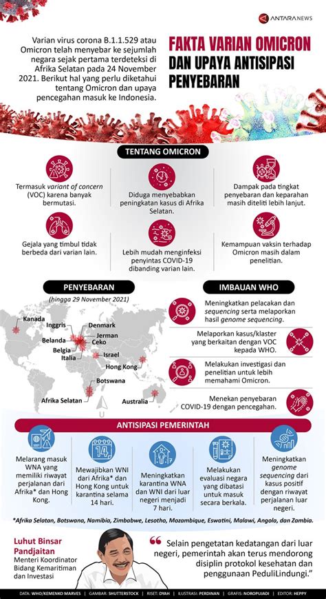 Fakta Varian Omicron Dan Upaya Antisipasi Penyebaran Infografik