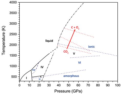 Crystals Free Full Text On The Definition Of Phase Diagram