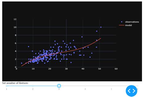 python plotly dash how to show the same selected area