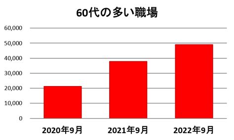 【求人情報あり】60歳からの仕事・働き方はどうする？60代女性向きのお仕事とは しゅふjobナビ