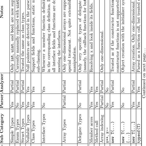 Bmist Analyzer Feature List Download Table