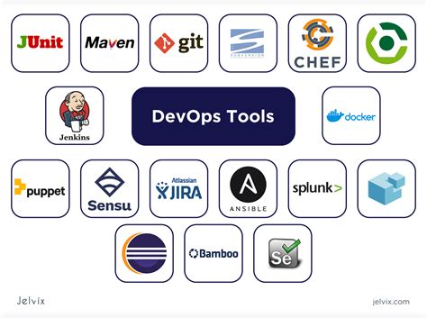 what is a devops engineer jelvixjelvix