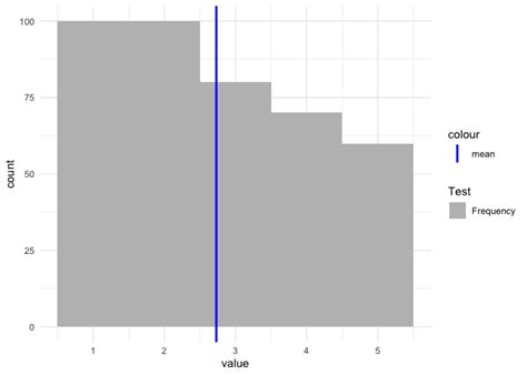 [solved] ggplot adding manual legend to plot without modifying the