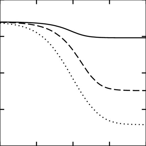 The Dimensionless Drag Coefficient ζ As A Function Of The Relative