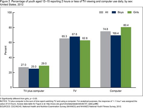 products data briefs number 157 july 2014