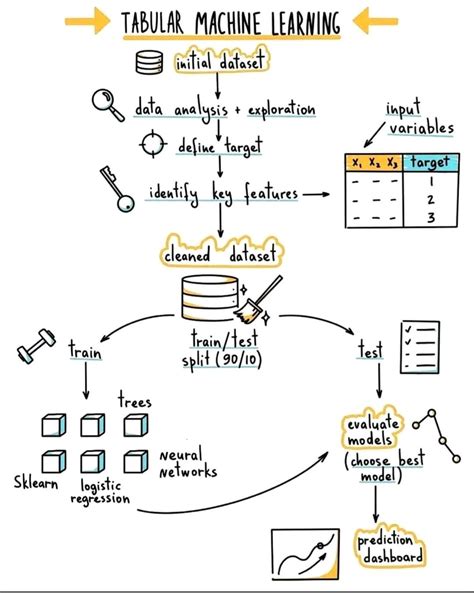Data Preprocessing In Python Improve Your Machine Learning Model With