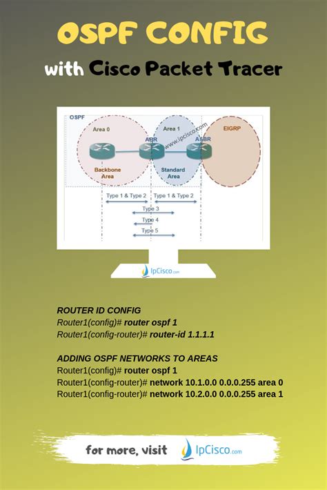 Ospfv2 Configuration Cisco Networking Technology Networking