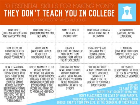 skills they don t teach in college business insider