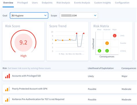 falcon identity threat detection itd crowdstrike