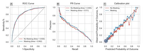 Receiver Operating Characteristic Roc Curve Precision Recall Pr