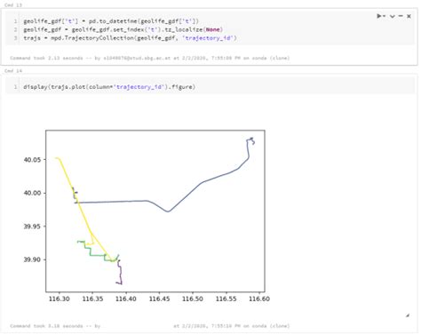 geopandas free and open source gis ramblings