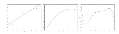Locally Weighted Regression Cs229 Csdn博客