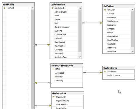 simultaneous access to database keeping data consistent across all