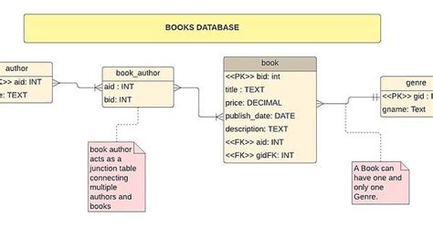 books xml data visualized album on imgur