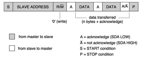i2c framework lostjeffle