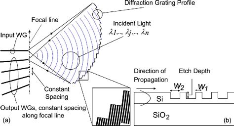 Figure 1 From Demonstration Of Distributed Etched Diffraction Grating