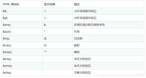 invalid first character of tag name报错？ csdn博客