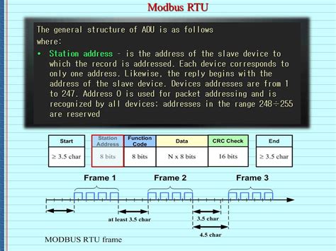 Protocol Modbus – Tutorial Youtube