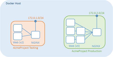 docker compose rfc octopus deploy