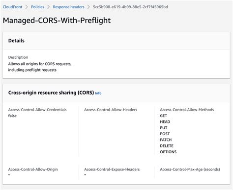 amazon web services options request to cloudfront distribution with