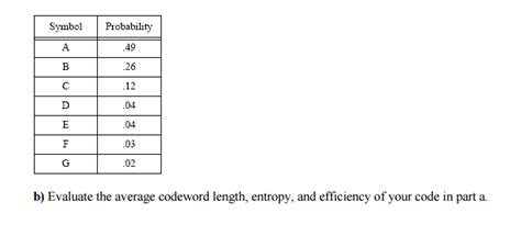 b evaluate the average codeword length entropy