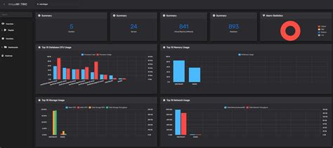 Vmware Monitoring Vmware Performance Monitoring And Management