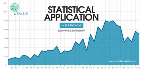 statistical application in r and python exponential distribution