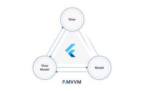 pmvvm flutter package