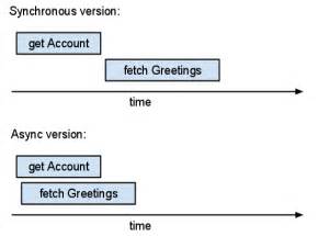 ndb asynchronous operation app engine standard environment for python