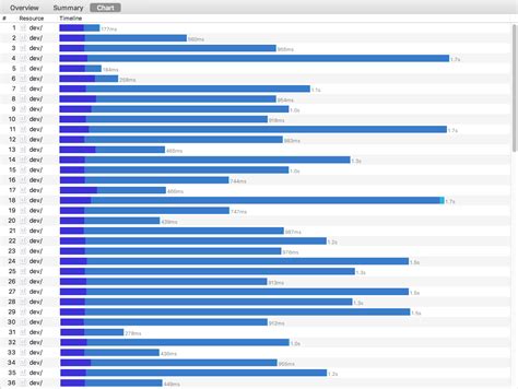 comparing java and nodejs performance on aws lambda sergey kryvets blog