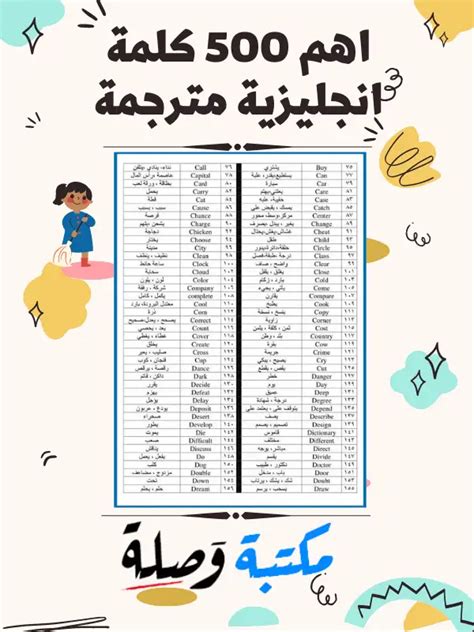 اهم 500 كلمة انجليزية مترجمة Pdf