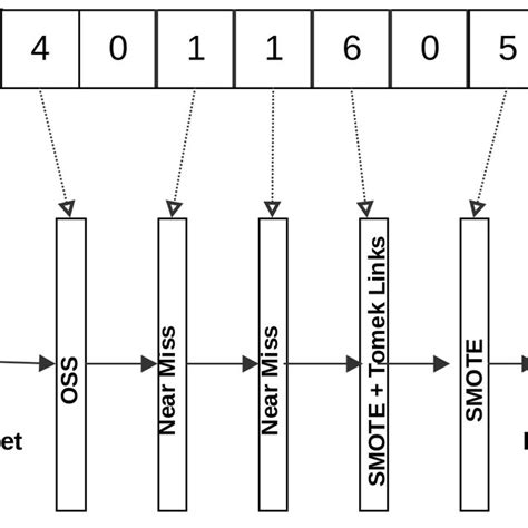 An Example Sampling Algorithm Pipeline Adopted From Barbosa Et Al [5