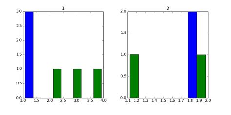 python in python pandas how to save a ‘grid chart share best tech