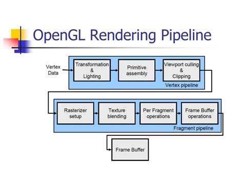 ppt opengl shading language glsl powerpoint