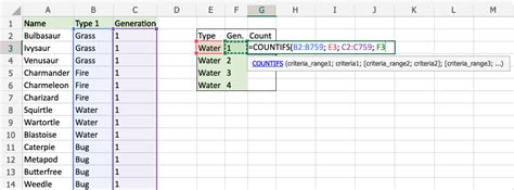 excel countifs function
