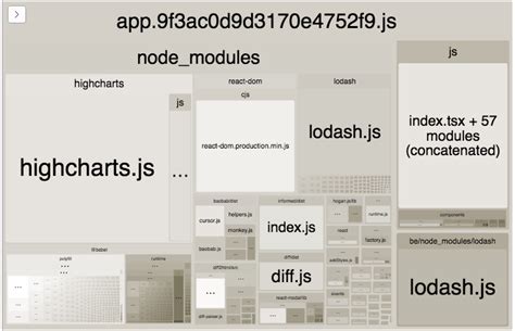 optimizing javascript bundle size debugbear