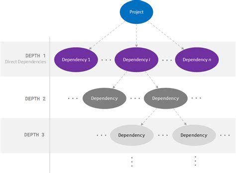 building java applications with maven dzone