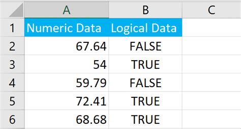 How To Get A Standard Deviation In Excel User Guide Master Data
