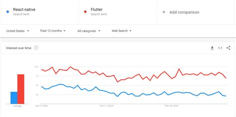 flutter vs react native which one to choose in 2023