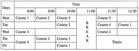 tuntunir programming how to merge cells in html table