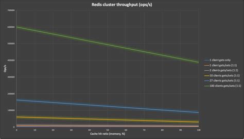 redis java clients and client side caching instaclustr